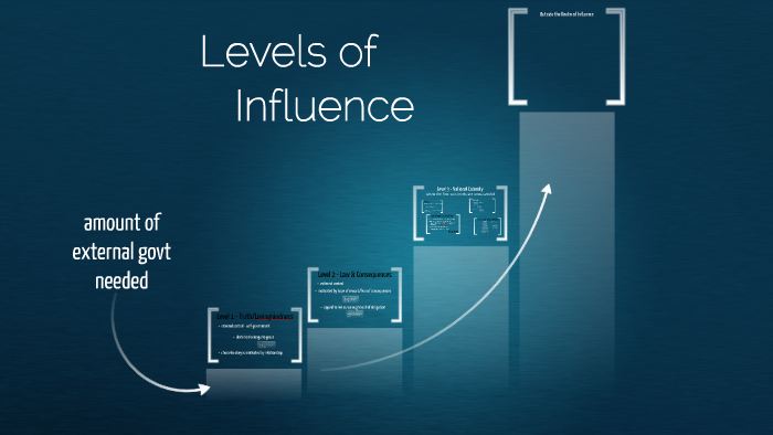 Levels of Influence by Kelli Brodhag