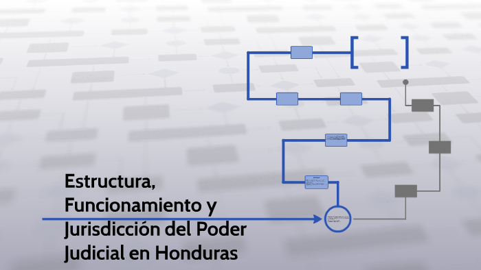 Estructura del Poder Judicial en Honduras by Carlos Madrid on Prezi