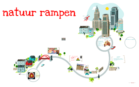 natuur rampen by Fleur warrior on Prezi