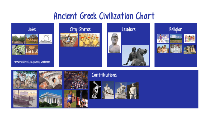 Ancient Greek Civilization Chart by Julie McPike on Prezi