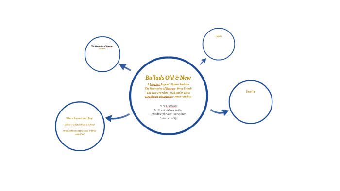 Ballads Old & New by Nick Loafman on Prezi