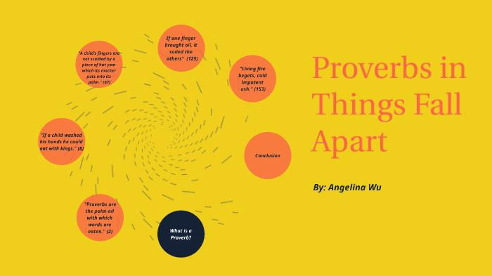 Proverbs in Things Fall Apart by Angelina Wu on Prezi