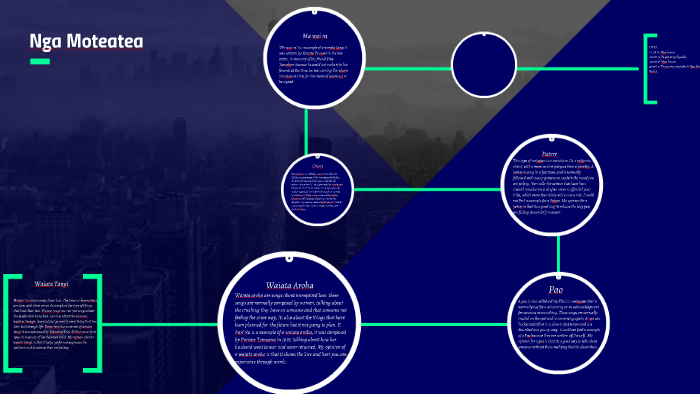 Nga Moteatea by Awhina Harrison on Prezi