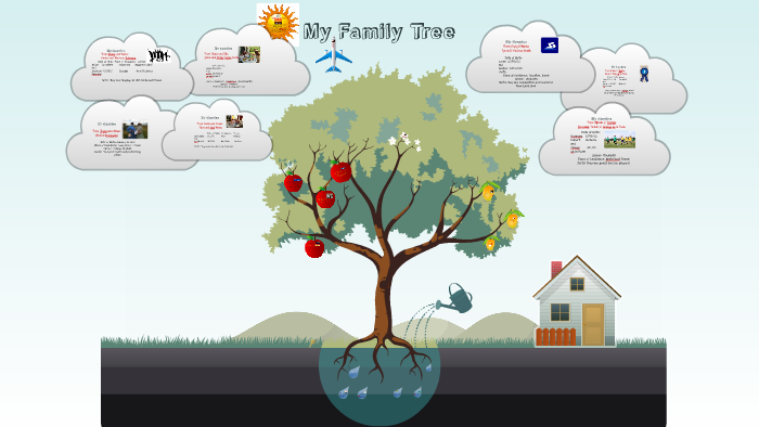 My Family Tree by Isabel de la Rosa on Prezi