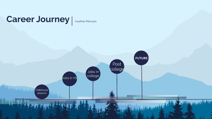 Career Journey by on Prezi