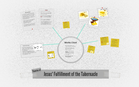 Jesus' Fulfillment of the Tabernacle by Emily Silcox
