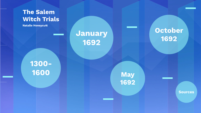 Salem Witch Trials Timeline by natalie h on Prezi