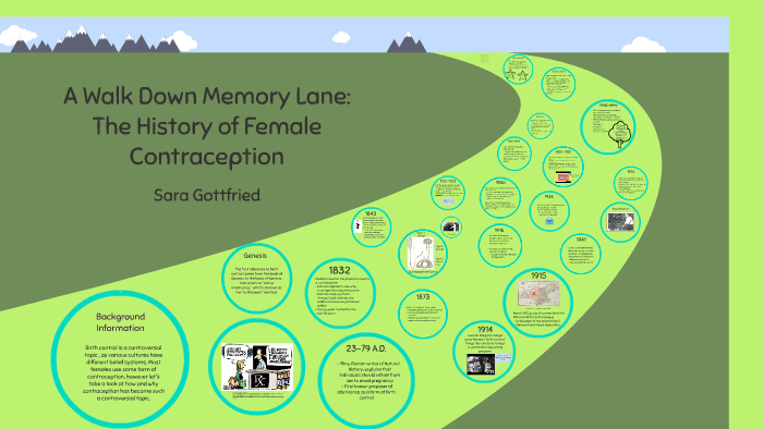 Timeline: History of Contraception by Sara Gottfried on Prezi