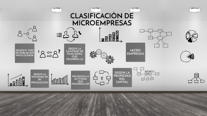 Clasificación de las microempresas by Salomé Zapata on Prezi