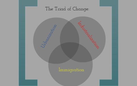 The Triad of Change by Elizabeth Williams on Prezi