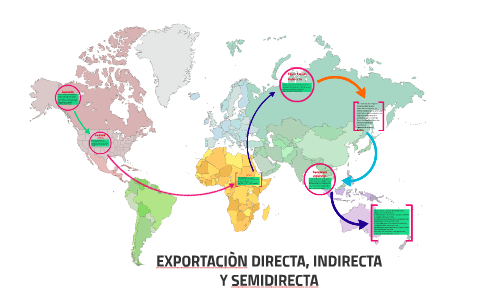 EXPORTACIÒN DIRECTA, INDIRECTA Y SEMIDIRECTA by esbeydi salas on Prezi