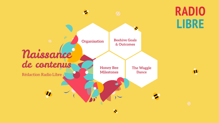 Processus Rédaction Radio Libre by Charles Pache on Prezi