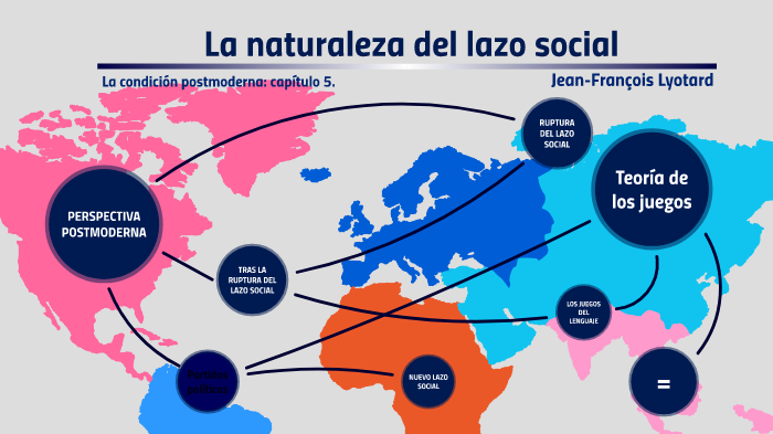Lazo Social by nacla piso on Prezi