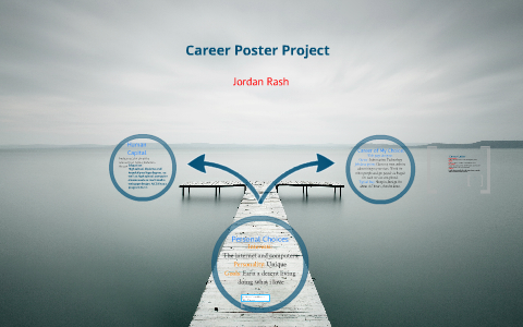 Career Poster Project by Jordan Rash