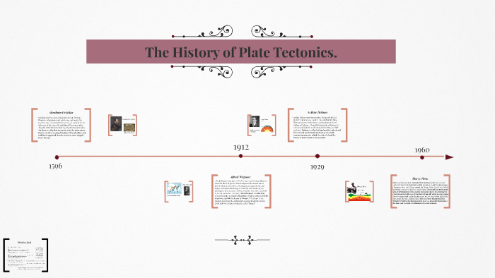 The History of Plate Tectonics. by Emily Smith on Prezi