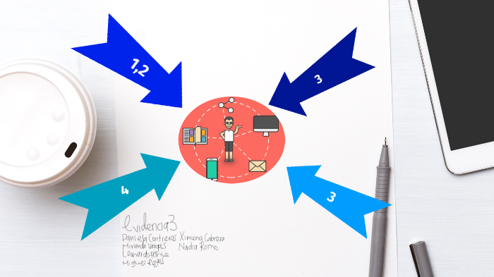 EVIDENCIA 3 by nadia romo on Prezi