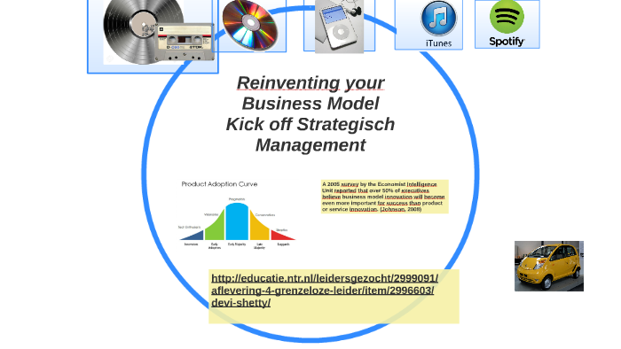 Reinventing your Business Model by Susanne Koenders on Prezi Reinventing your Business Model by Susanne Koenders on Prezi