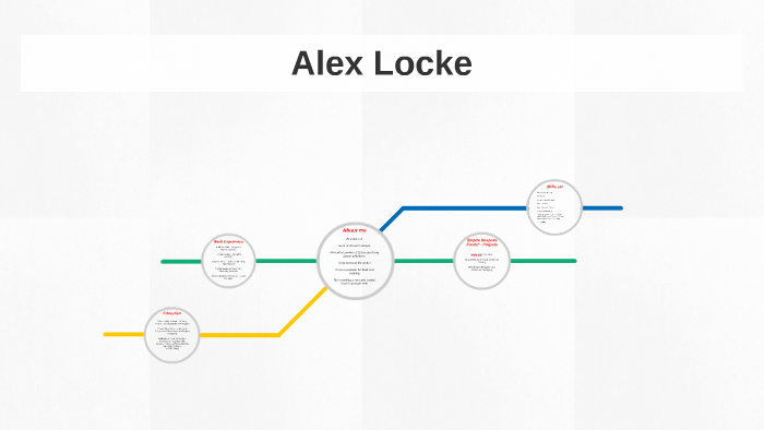 Alex Locke by Alexandra Locke on Prezi