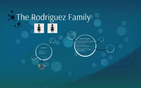 The Rodriguez Family by Alexandrea Rodriguez on Prezi