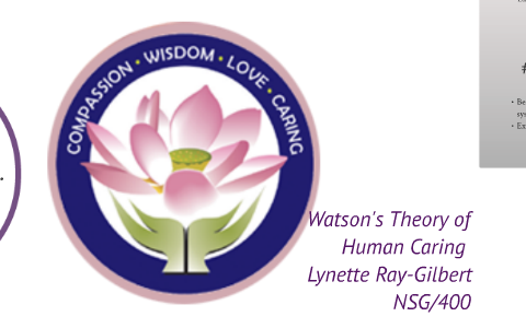 Watson's Theory of Human Caring Concept Map by Lynette G on Prezi