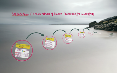 Salutogenesis: A holistic Model of Health Promotion for Midw by Anita ...