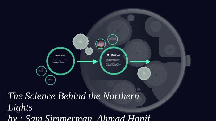 The Science Behind the Northern Lights by sam simm on Prezi