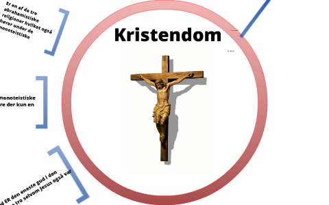 Fremlæggelse kristendom by Samir Cakar on Prezi