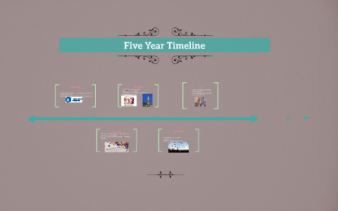 Five Year Timeline by Kayla Vines on Prezi