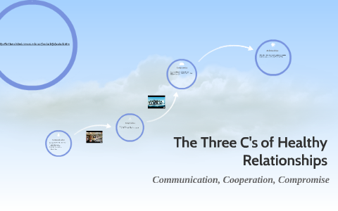 The Three C's of Healthy Relationships by Jordan Manley on Prezi