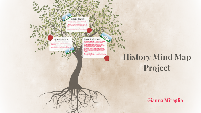 History Mind Map Project by Gianna Miraglia on Prezi
