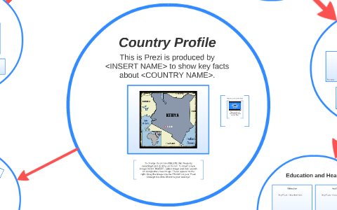 Country Profile Template by Bernard Dady on Prezi