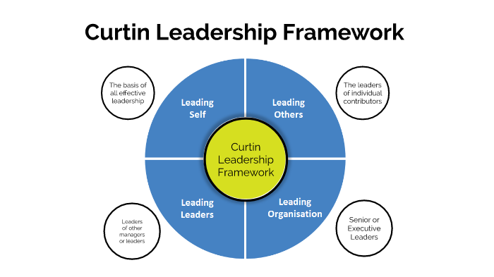 Curtin Leadership Framework by Lacy Gow on Prezi
