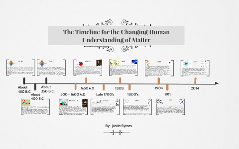 The Timeline for the Changing Human Understanding of Matter by Justin Symes