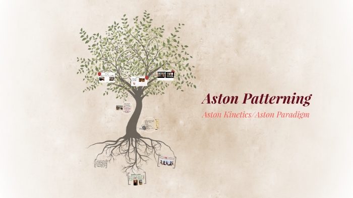 Aston Patterning by Sierra Bell on Prezi
