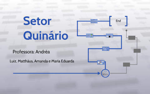 Setor Quinário by Kirito !! on Prezi