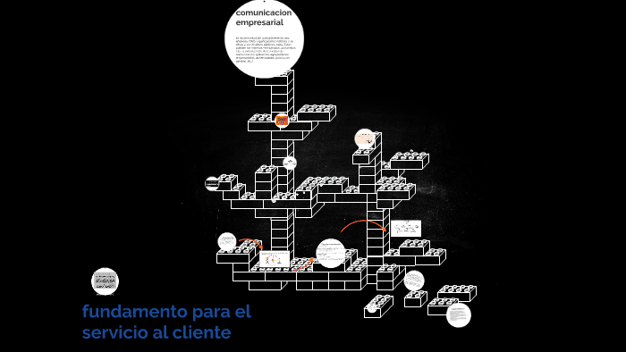 fundamentos del servicio al cliente by damian leonardo pardo ruiz on Prezi