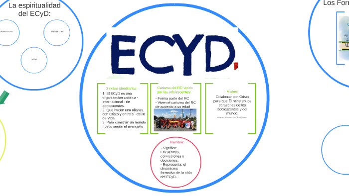 Identidad y Misión del ECyD by Maida Ureta on Prezi