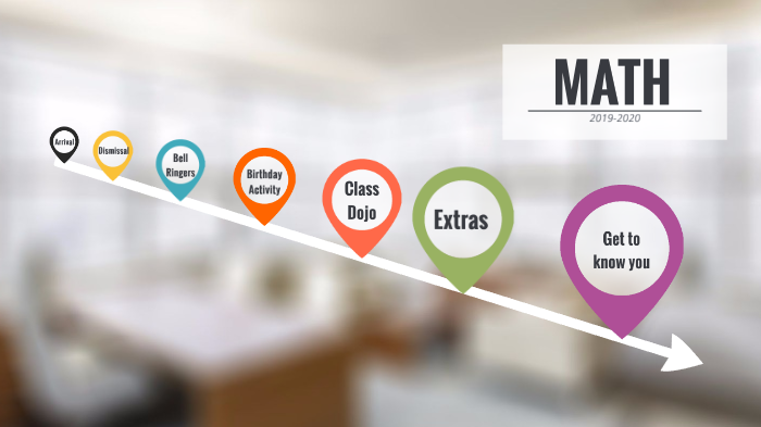 Monday, August 27th by Lisa Fluga on Prezi