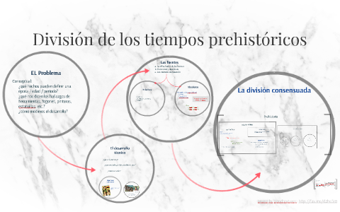 División de los tiempos prehistóricos by Diego Maeder on Prezi