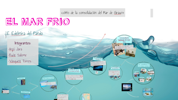 EL MAR FRIO by Pilar Vasquez Torres on Prezi