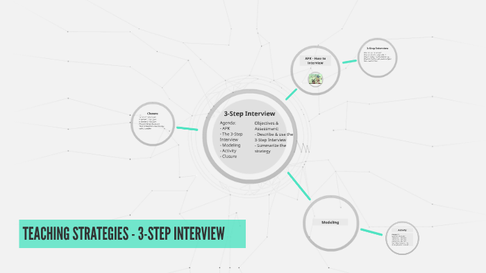 TEACHING STRATEGIES - 3-STEP INTERVIEW by Nicolas Lupien on Prezi