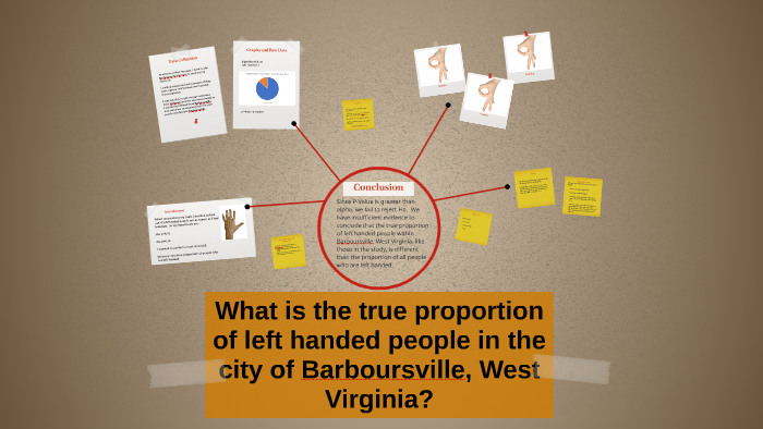 What is the true proportion of left handed people in the cit by Chase ...