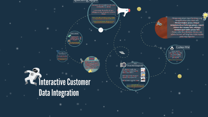 Interactive Customer Data integration by Dhila Franzely on Prezi