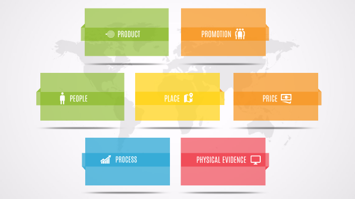 Marketing Mix Coding.Id by jeunifer nia on Prezi