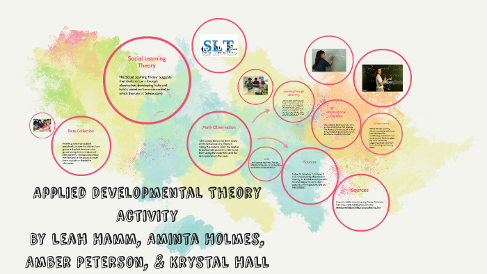 Applied Developmental Theory Activity by Krystal Hall on Prezi