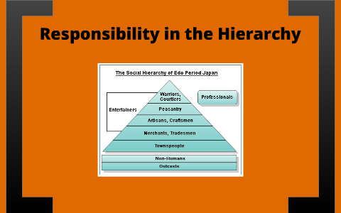 Responsibility in the Hierarchy by Haley Cao on Prezi