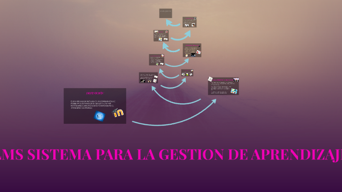 LMS SISTEMA PARA LA GESTION DE APRENDIZAJE by karla delgado giraldo on ...