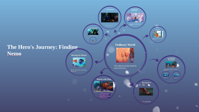 The Hero's Journey: Finding Nemo by Brady Kellerman on Prezi