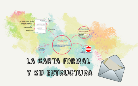 la carta formal y su estructura by Varinia Chávez on Prezi