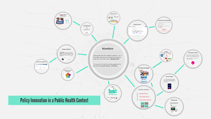 Policy Innovation in a Public Health Context by PSD Account on Prezi